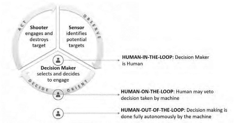 Technology Driven Multi Domain Operations (MDO) for Joint Warfighting ...
